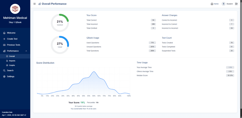 Overall Performance Dashboard