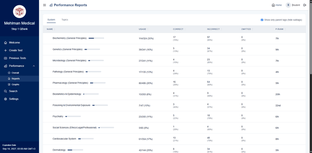 Mehlman Medical Question Bank